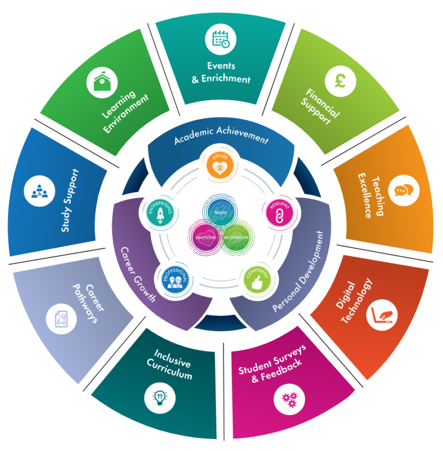 Educational Gain Model - Higher Education by Activate Learning